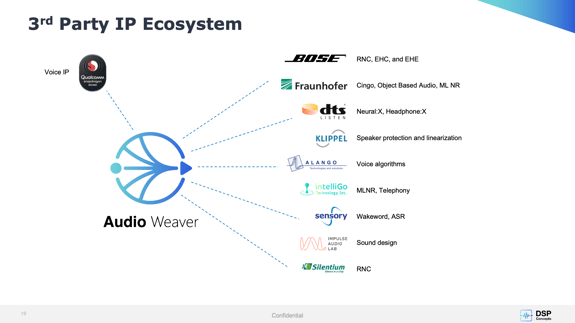 Qualcomm Snapdragon Demo | DSP Concepts