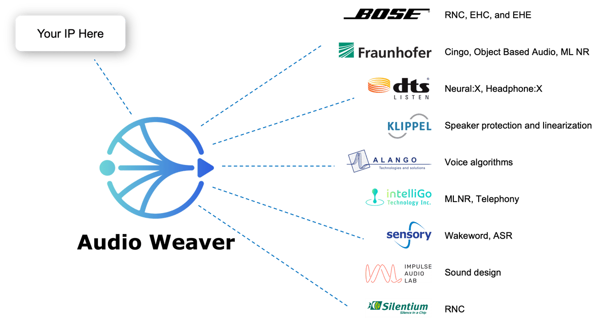 The Audio Development Platform - DSP Concepts