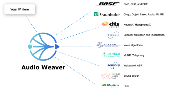 The Audio Development Platform - DSP Concepts