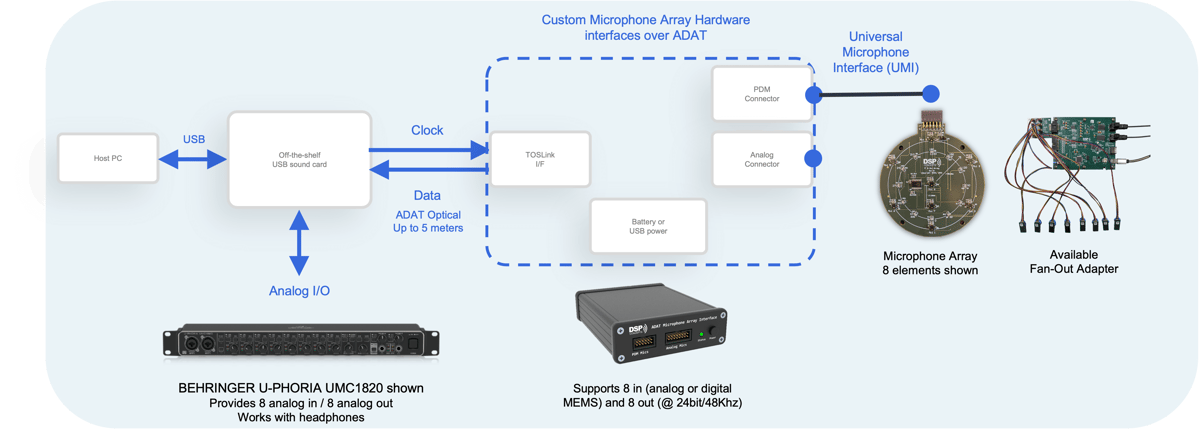 The Best Features of Audio Weaver - DSP Concepts